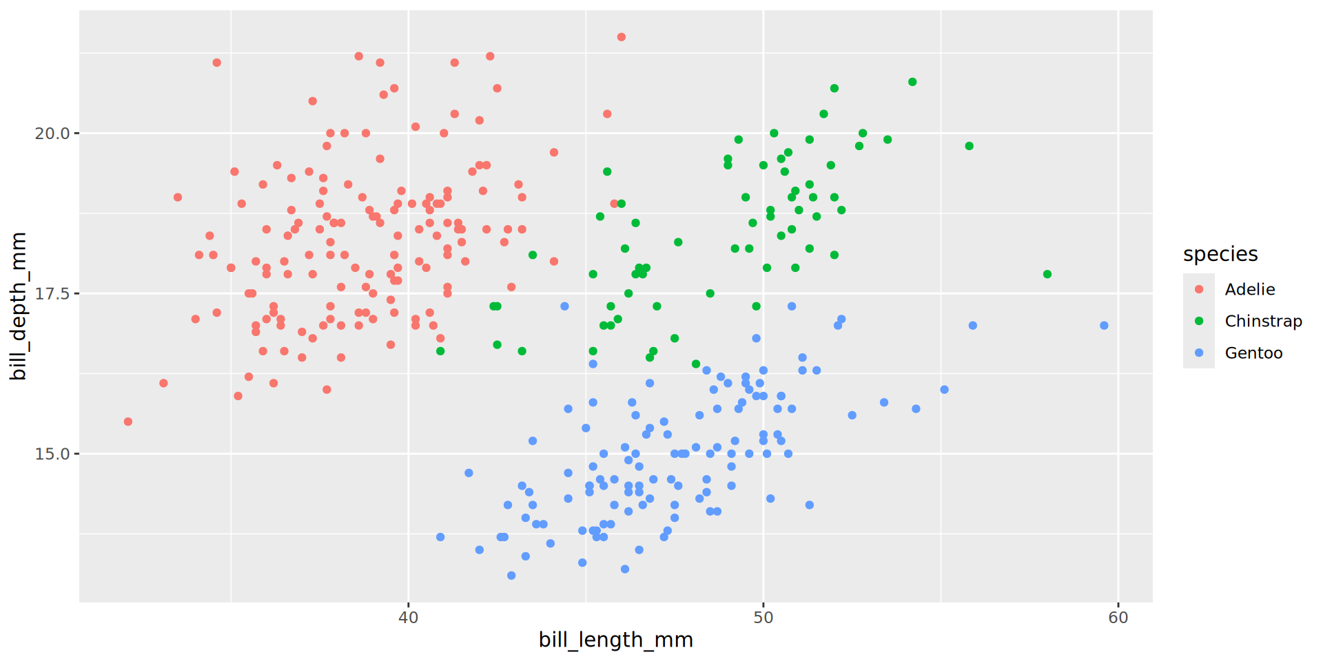 Basv53 Introduction To R Plotting Data Part 1 3869